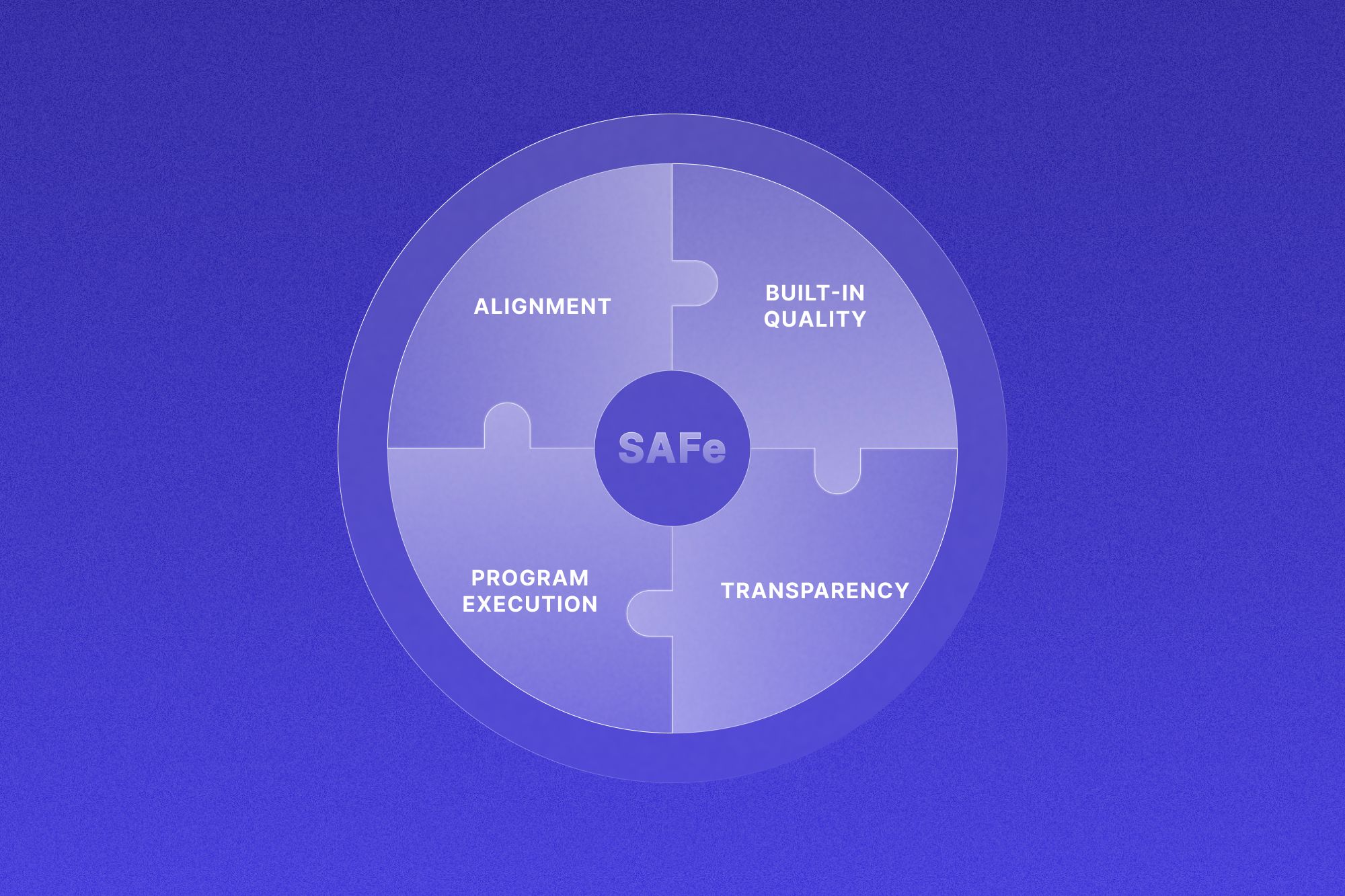 Decoding the Core Values of Scaled Agile Framework (SAFe)
